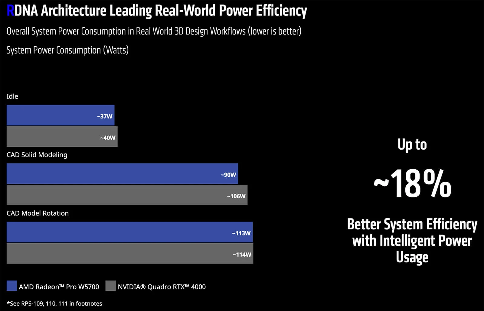 Radeon Pro W5700 8GB - MAIANH PC